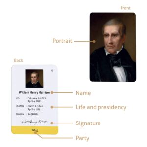 CARDDIA | Presidents of The United States Flashcards: from George Washington to Joe Biden