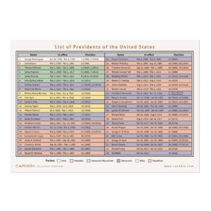 CARDDIA | Presidents of The United States Flashcards: from George Washington to Joe Biden