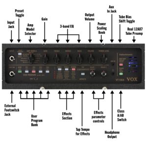 VOX Valvetronix VT20X Modeling Amplifier,Black