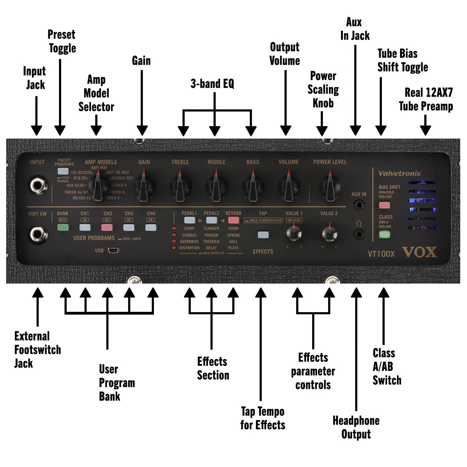 VOX Valvetronix VT20X Modeling Amplifier,Black