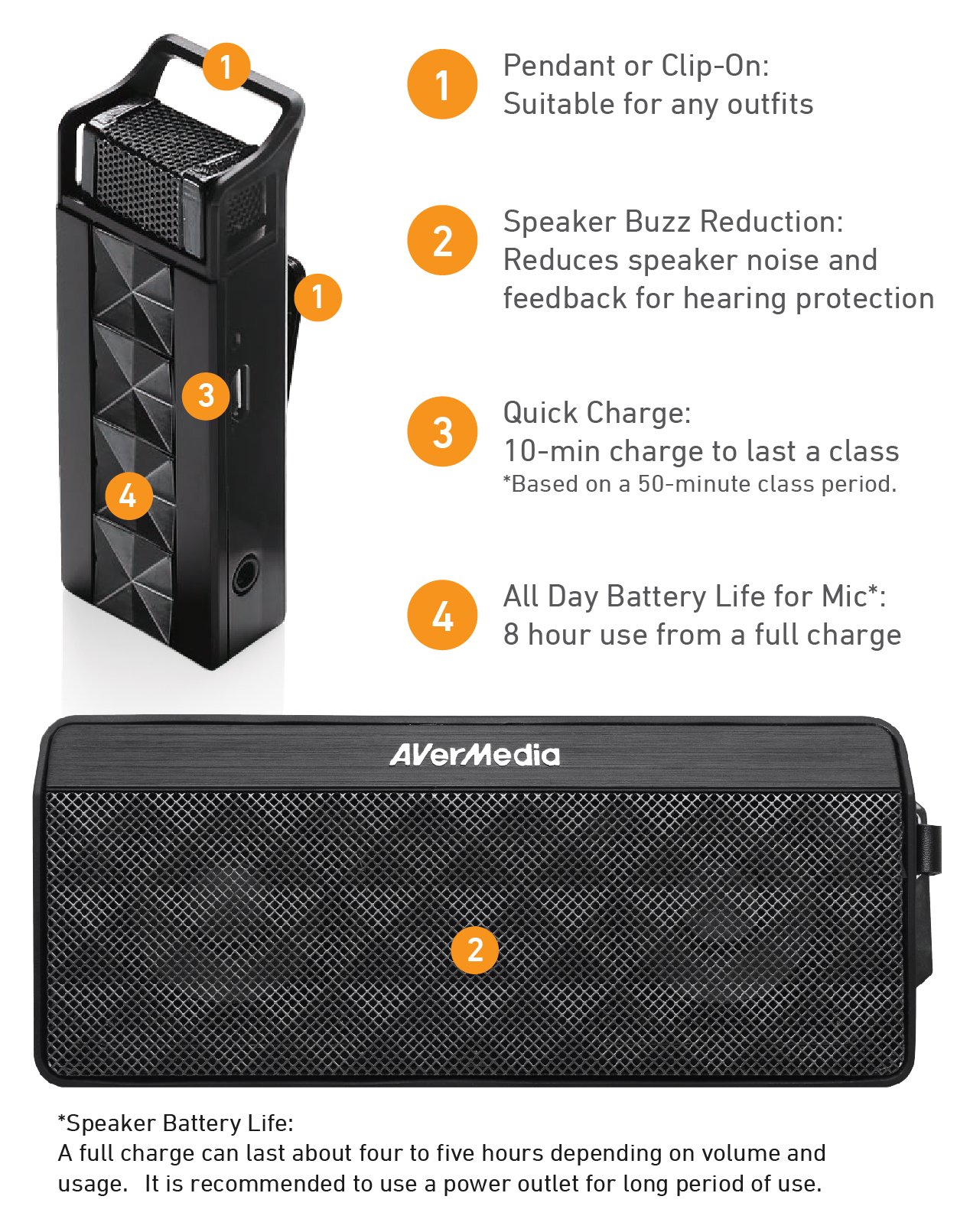 AVerMedia Wireless Classroom Audio System - AW330