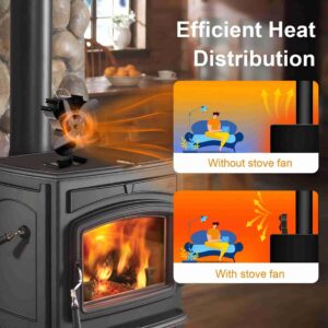 4-Blade Heat Powered Stove Fan for Wood / Log Burner/Fireplace - Eco Friendly(Black)