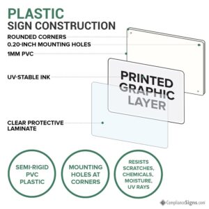 ComplianceSigns.com Vertical Caution Eye & Hearing Protection Required in This Area While Equipment is Operating OSHA Safety Sign, 10x7 in. Plastic for PPE