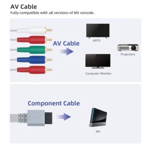 Gam3Gear Component HDTV AV Audio Video Component Cable for Nintendo Wii High Definition