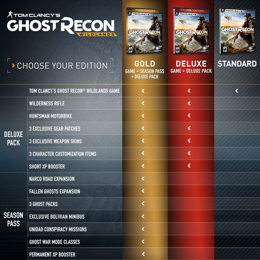 Tom Clancy's Ghost Recon Wildlands | PC Code - Ubisoft Connect