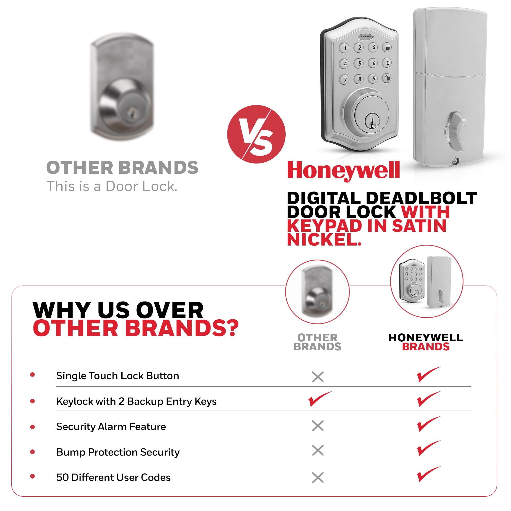 Honeywell Safes & Door Locks - Keyless Entry Door Lock with Smart Electronic Keypad Deadbolt - Easy Installation & 50 Different User Pin Codes - Auto Lock - Satin Nickel - 2.9 x 2 x 6.2 in - 8712309