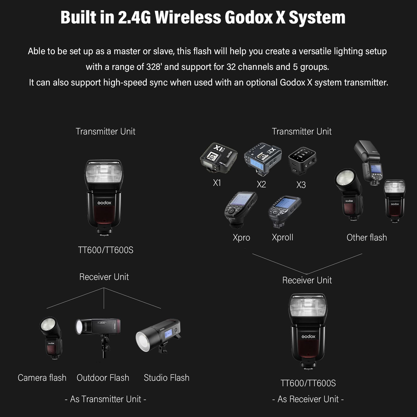 GODOX TT600S 2.4G Wireless Camera Flash Speedlite with Diffuser, Master Slave Off GN60 Manual Flash, Support HSS When paired Off Camera with Godox X Trigger System for Sony Cameras (TT600S for Sony)