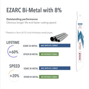 EZARC Reciprocating Saw Blade Bi-Metal Cobalt Sabre Saw Blades for Thin Metal Cutting 6-Inch 18TPI R622PT (5-Pack)