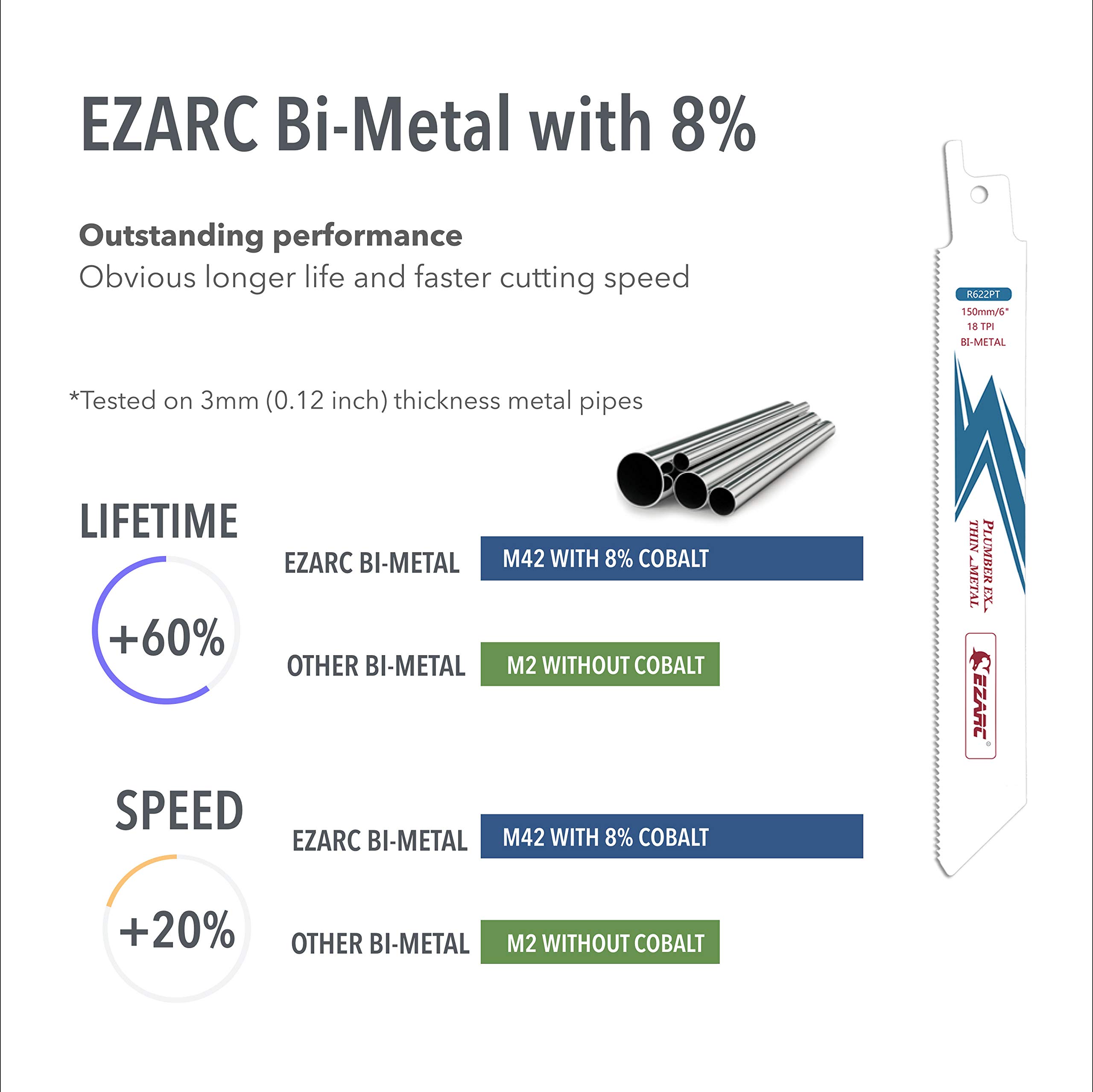 EZARC Reciprocating Saw Blade Bi-Metal Cobalt Sabre Saw Blades for Thin Metal Cutting 6-Inch 18TPI R622PT (5-Pack)