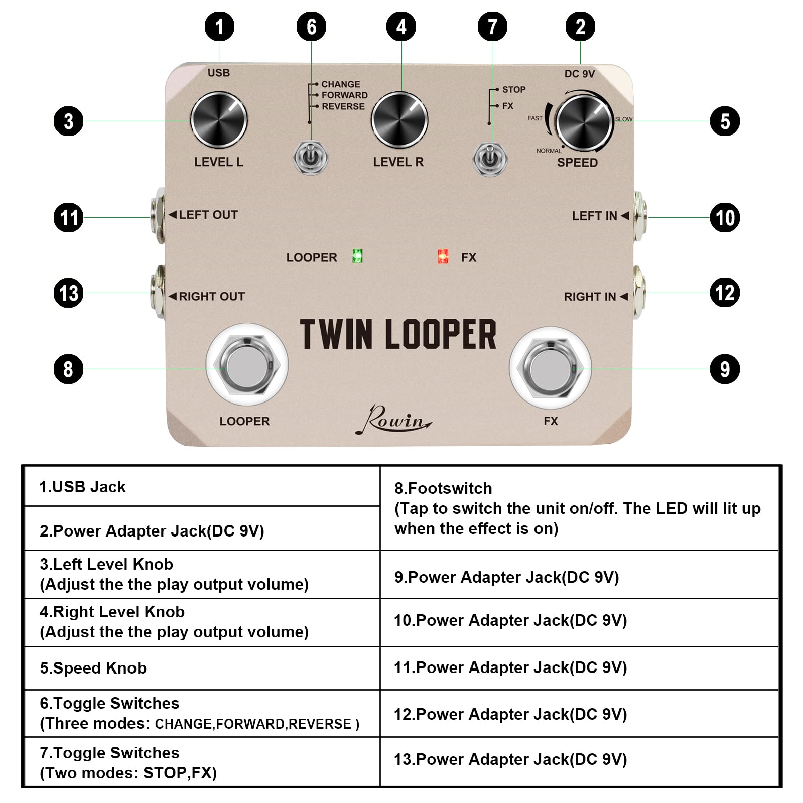 Rowin Twin Looper Station Electric Guitar Effect Pedal Loop Station for Guitarists Golden