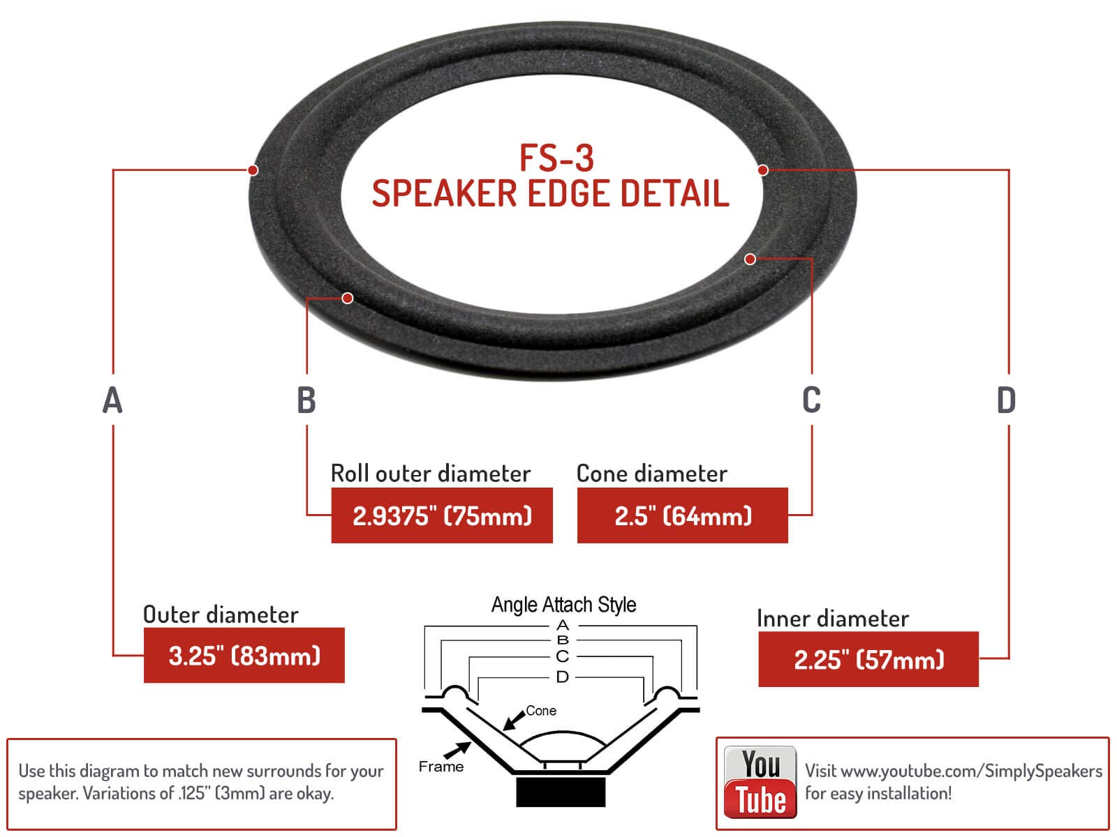 Simply Speakers 3 Inch Foam Speaker Repair Kit Compatible with Polk Audio FSK-3 (Pair)