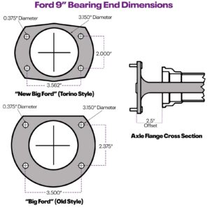 Speedway Motors Complete Rear-End Bolt-On Disc Brake Kit Conversion, Universal Kit Fits Ford 8 or 9 Inch, Complete Kit for Easy Installation to Increase Stopping Power