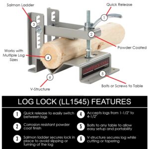 Lumberjack Tools Log Lock 1-1/2" - 4-1/2" Logs, Log Holder - Log Vice (LL1545), Grey