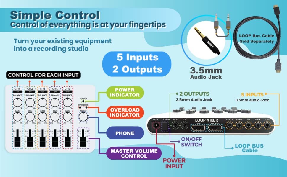 Maker Hart LOOP MIXER - Portable Audio Mixer with 5 Channel stereo inputs, 3 Outputs via 3.5mm jack. Including a Mono to Stereo DM2S Adapter.