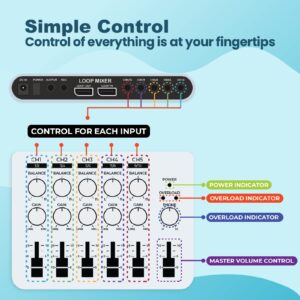 Maker Hart LOOP MIXER - Portable Audio Mixer with 5 Channel stereo inputs, 3 Outputs via 3.5mm jack. Including a Mono to Stereo DM2S Adapter.