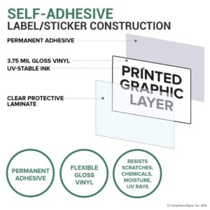 ComplianceSigns.com Vertical Smoking is Prohibited Within 15 Feet of Building Entrance Label Decal, 5x3.5 in. 4-Pack Vinyl for No Smoking