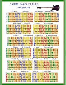 6 string bass slide rule chart - 5 positions