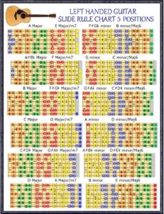 left handed lead guitar slide rule chart - 5 positions