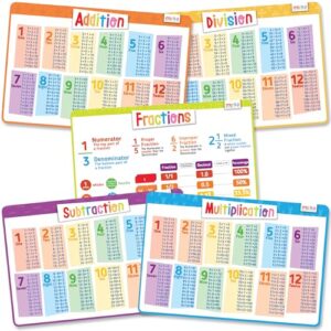 merka placemats for kids, 5 pack educational placemat, non-slip, washable, reusable, learning math - addition, subtraction, multiplication and division, 17"x11" kids placemats for dining table