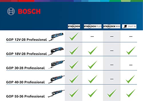 Bosch Professional 12V System GOP 12V-28 cordless multi cutter (Starlock tool holder, no-load orbital stroke rate: 5000–20000 min-1, excluding batteries and charger, in L-BOXX 102)