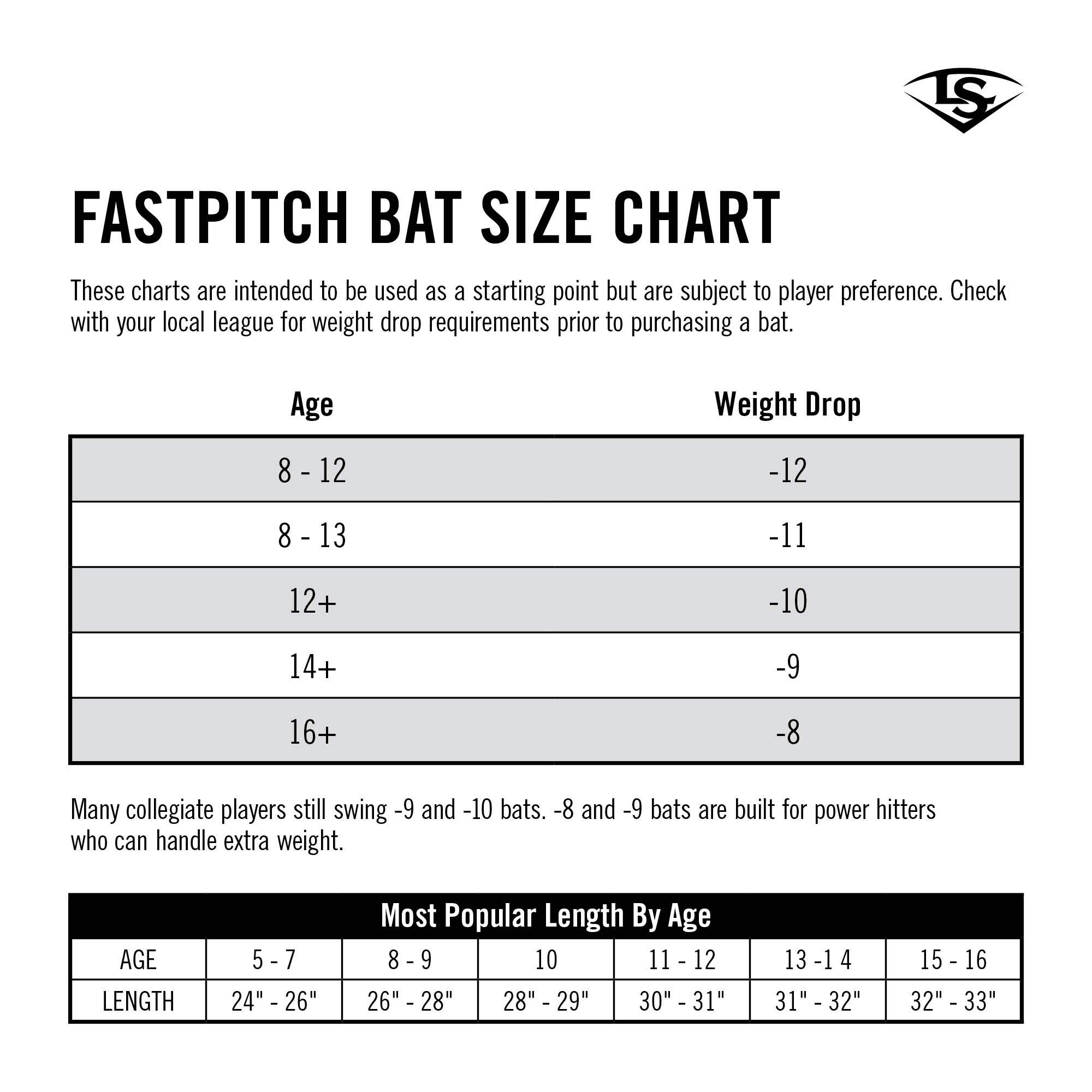 Louisville Slugger 2018 Xeno -10 Fast Pitch Bat, 30"/20 oz