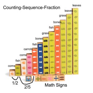 BOHS Montessori Wooden Number Rods - Colorful Math Concept Sticks - Educational Preschool Math Toys