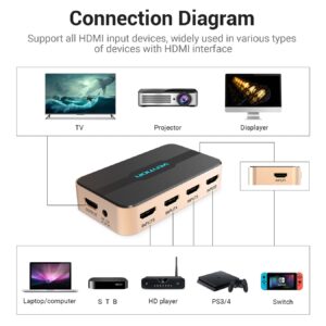 VENTION HDMI Switch 5 in 1 Out 4K@30Hz HDMI Selector Switch with IR Remote HDMI 1.4 HDCP 1.4 Support 4K HD 3D 1080P 2160P HDMI Switch Box for Roku, Apple TV, PS5/4/3, Fire Stick