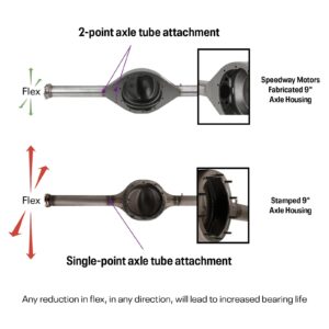 Speedway Motors Fabricated Rear-End Axle Housing, Fits Ford 9 Inch, 60 Inch Width, Pumpkin Centered Housing, Vent on Driver Side Axle Tube, Includes Studs