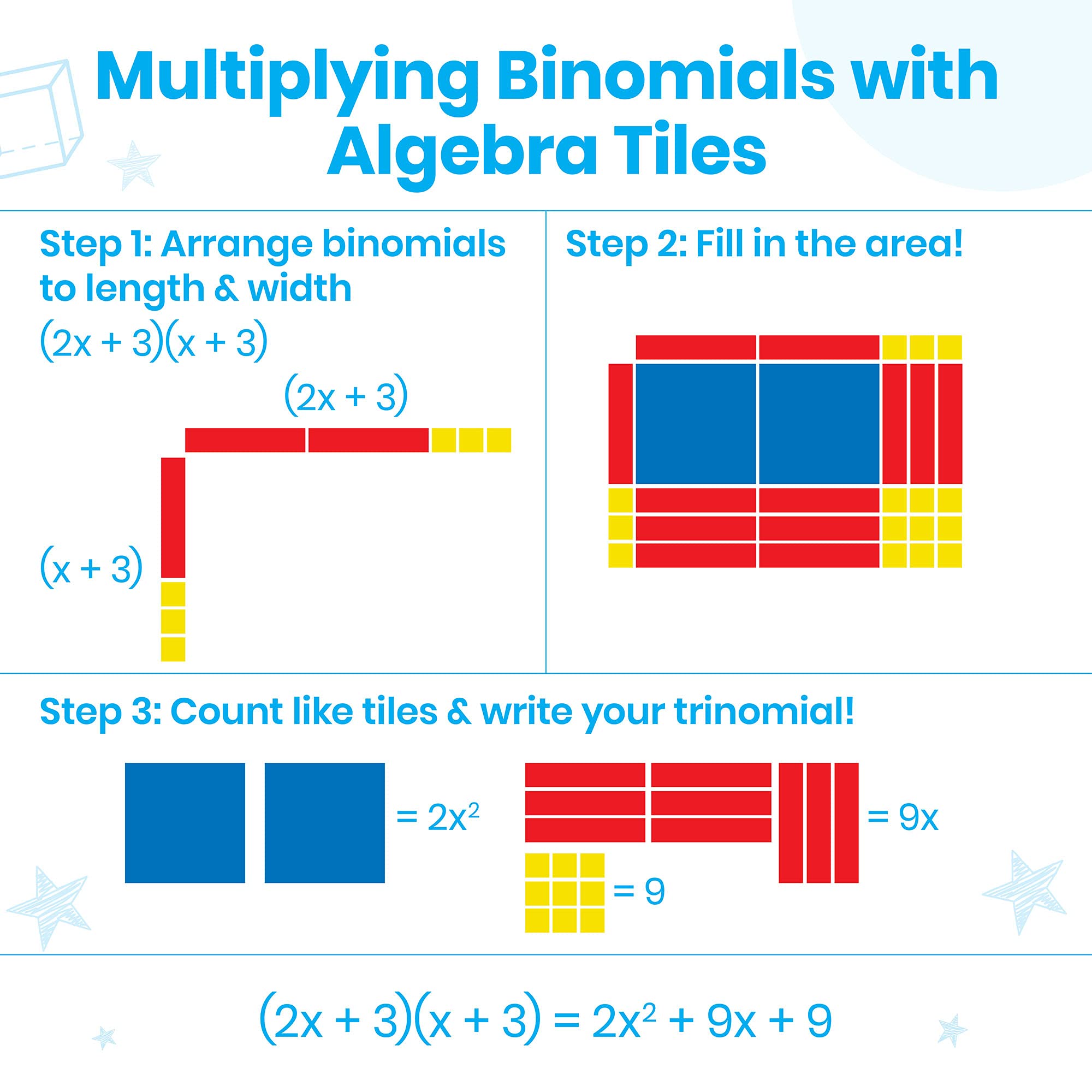 hand2mind Plastic Algebra Tiles Class Set, Algebra Manipulatives, Algebra Tiles X and Y, Linear Algebra, Algebra Tools, Tiles Learning, Algebraic Tiles, Algebra Classroom (Set of 30)