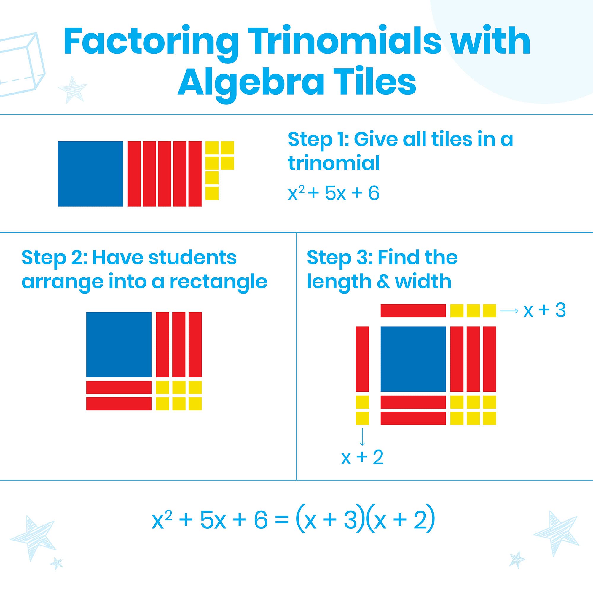 hand2mind Plastic Algebra Tiles Class Set, Algebra Manipulatives, Algebra Tiles X and Y, Linear Algebra, Algebra Tools, Tiles Learning, Algebraic Tiles, Algebra Classroom (Set of 30)