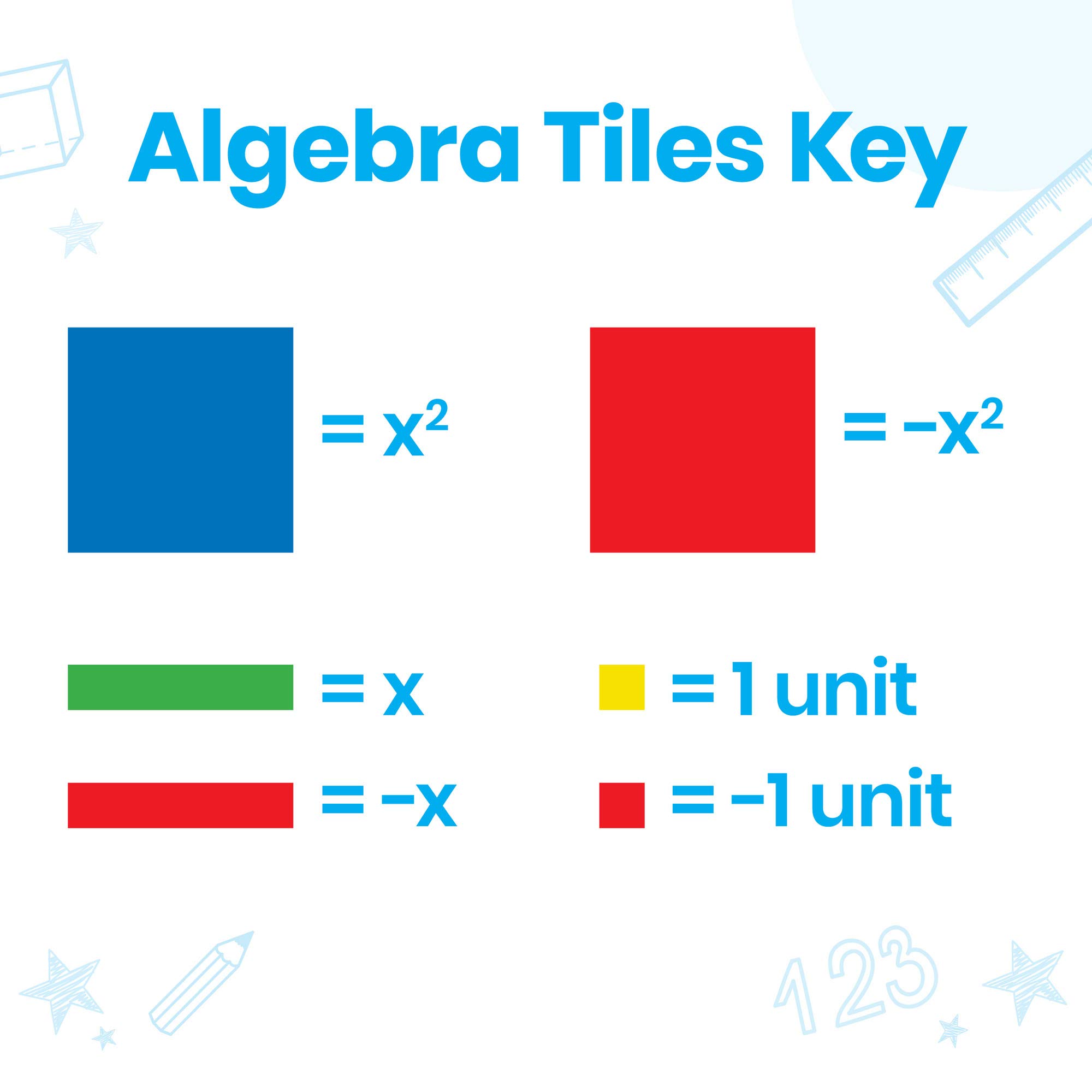 hand2mind Plastic Algebra Tiles Class Set, Algebra Manipulatives, Algebra Tiles X and Y, Linear Algebra, Algebra Tools, Tiles Learning, Algebraic Tiles, Algebra Classroom (Set of 30)