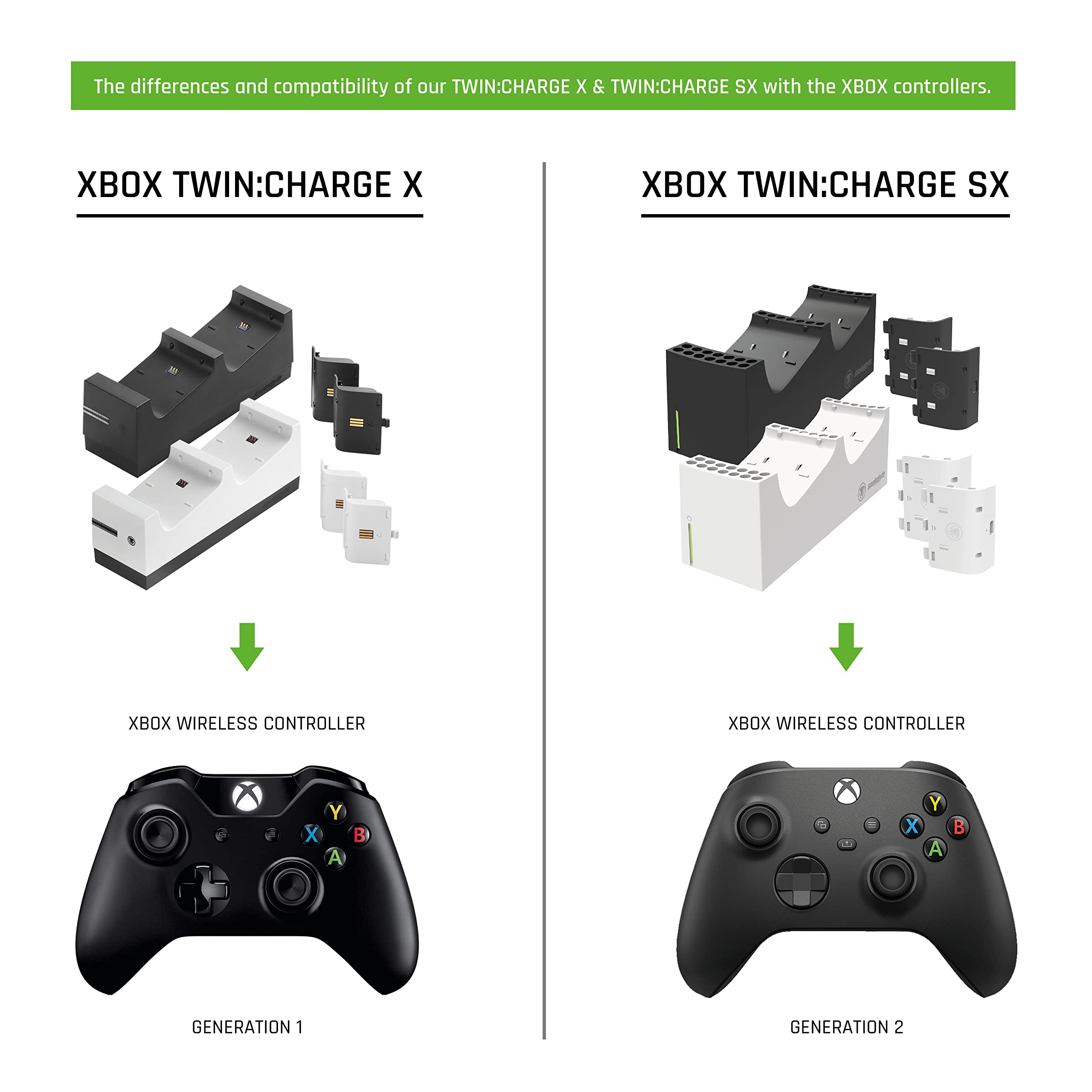 Snakebyte Xbox One Twin Battery Pack - 2 Rechargeable Battery Packs for Xbox One, S, Xbox One X and Elite Controllers (White)