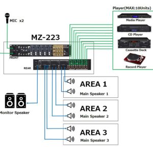 Tascam 7-Channel 3-Zone Rackmount Audio Mixer With Voice Priority (MZ-223)