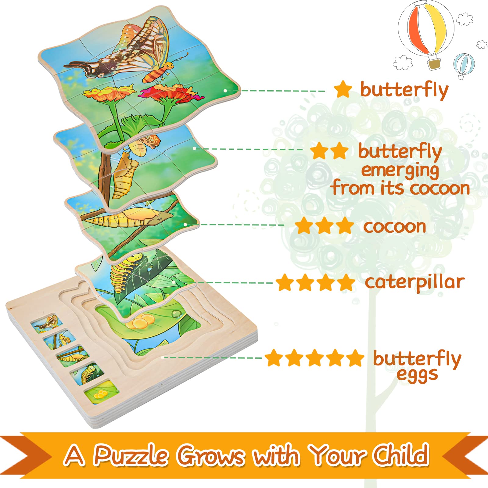 Wooden Puzzles for Kids Ages 4-8, 5 Layers Life Cycle of a Butterfly Montessori Jigsaw Puzzle for Kids, Children Preschool Learning Educational Puzzles Toys for Boys and Girls