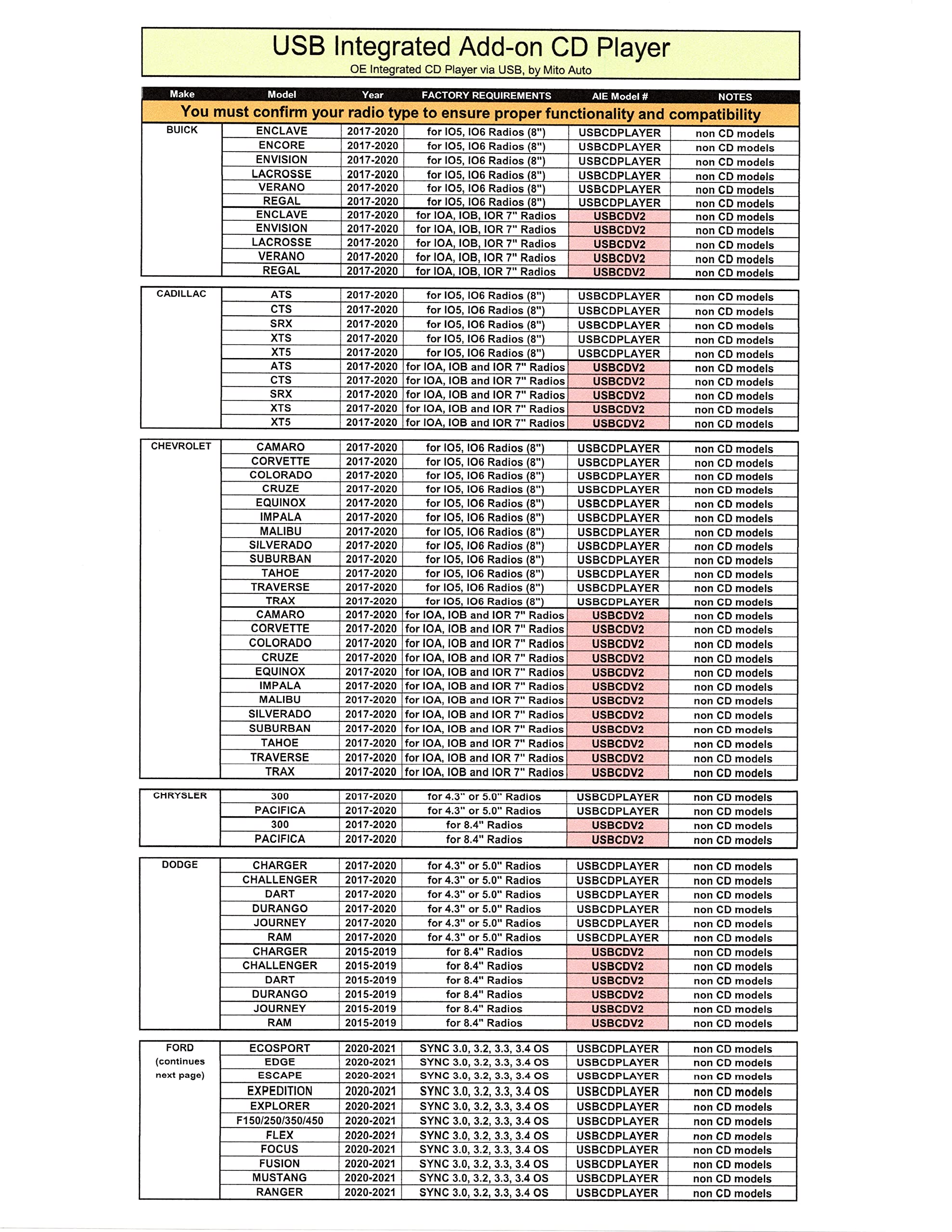 MITO AUTO OE Integrated Vehicle CD Player via USB Radio Connection (MIT-USBCDPLAYER) - (See User Guide Pdf for Vehicle Fit Chart)