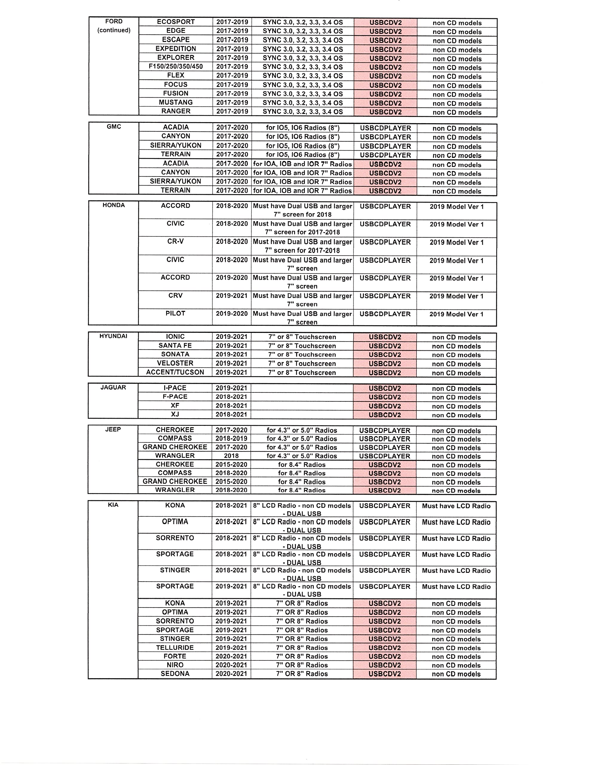 MITO AUTO OE Integrated Vehicle CD Player via USB Radio Connection (MIT-USBCDPLAYER) - (See User Guide Pdf for Vehicle Fit Chart)