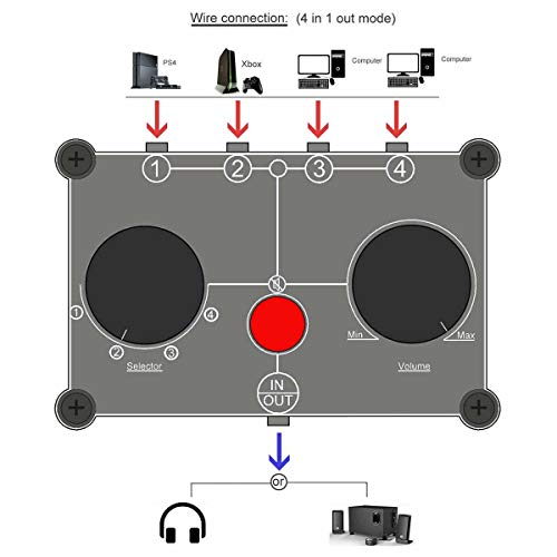 Little Bear MC104 Mini Audio Switcher, 4-Way 3.5mm AUX Stereo Passive Selector, Switch Box Splitter for PC/Player/Headphone/Amplifier/Speaker