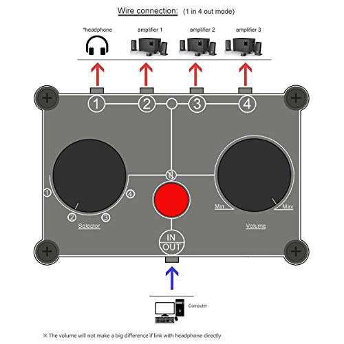 Little Bear MC104 Mini Audio Switcher, 4-Way 3.5mm AUX Stereo Passive Selector, Switch Box Splitter for PC/Player/Headphone/Amplifier/Speaker