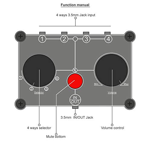 Little Bear MC104 Mini Audio Switcher, 4-Way 3.5mm AUX Stereo Passive Selector, Switch Box Splitter for PC/Player/Headphone/Amplifier/Speaker