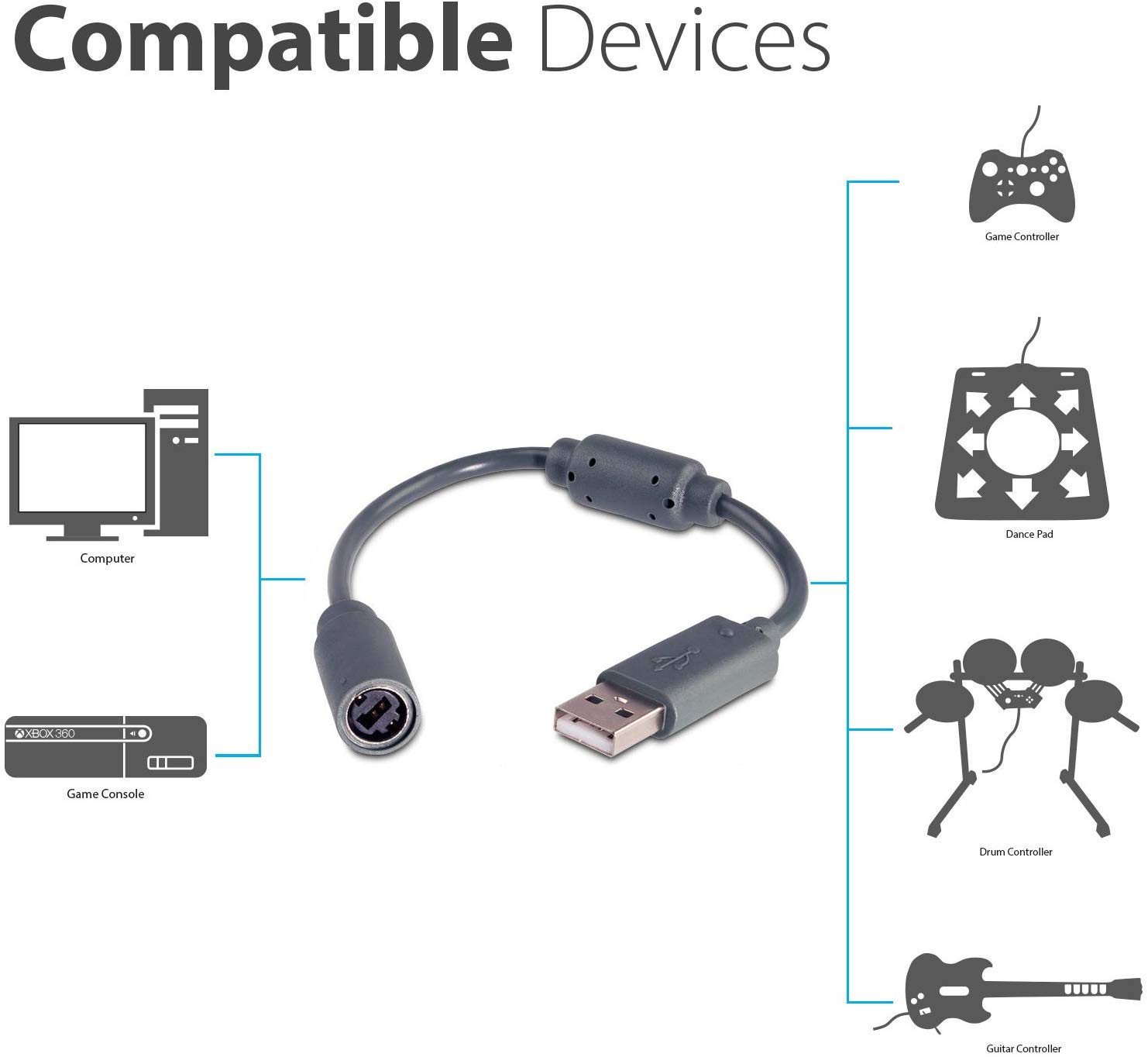 LEAGY 2Pack Wired Controller USB Breakaway Cable Cord for Microsoft Xbox 360 Guitar Hero