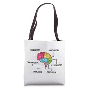 parts of brain psychology gift psychologist funny apparel tote bag