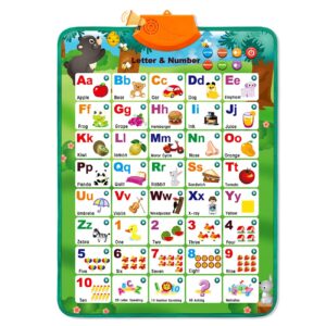 educational toys for 2 3 year old boys gifts: interactive alphabet wall chart learning abc poster for toddlers ages 1-3, christmas birthday gifts for girls 2-4