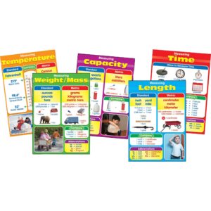 carson dellosa education carson dellosa photographic measurement bulletin board set (110105)