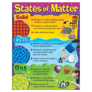 trend states of matter learning chart, classroom decor, 17" x 22"