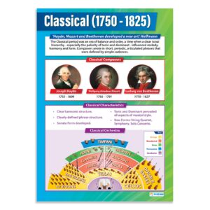 daydream education classical music history poster - laminated - large format 33” x 23.5” -music classroom decoration - bulletin banner charts