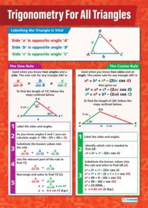 daydream education trigonometry for all triangles math classroom poster - extra large 33” x 23.5” - laminated - math middle & high school class decoration - wall charts