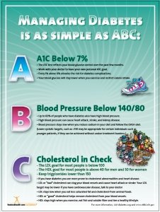 exam room diabetes information poster 12x18