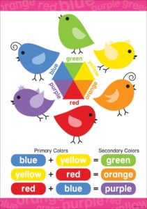 barker creek early learning poster, primary & secondary colors, brightly illustrated color wheel poster showing primary & secondary colors, home learning and school décor, 13-3/8" x 19" (1843)