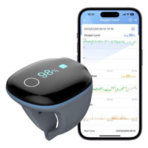 wellue o2ring pulse oximeter - rechargeable bluetooth oxygen saturation monitor with reminder| wearable o2 meter continuous tracking of oxygen level and pulse rate with free app & pc software