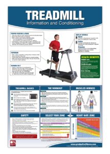 treadmill poster/chart laminated; how to run on a treadmill - treadmill safety - treadmill workout - treadmill instructions - indoor running - walking ... safety - how to use the treadmill in your gym